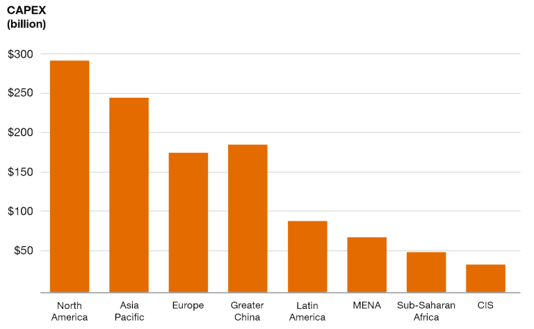 Telecom Smart Capex – MITRACORP RESOURCES SDN. BHD.