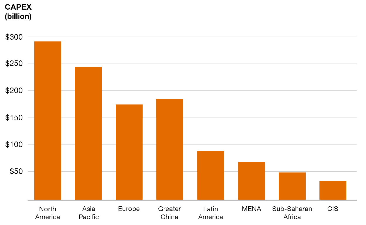 Telecom Smart Capex – MITRACORP RESOURCES SDN. BHD.